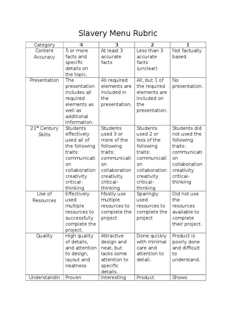 Slavery Rubric | PDF