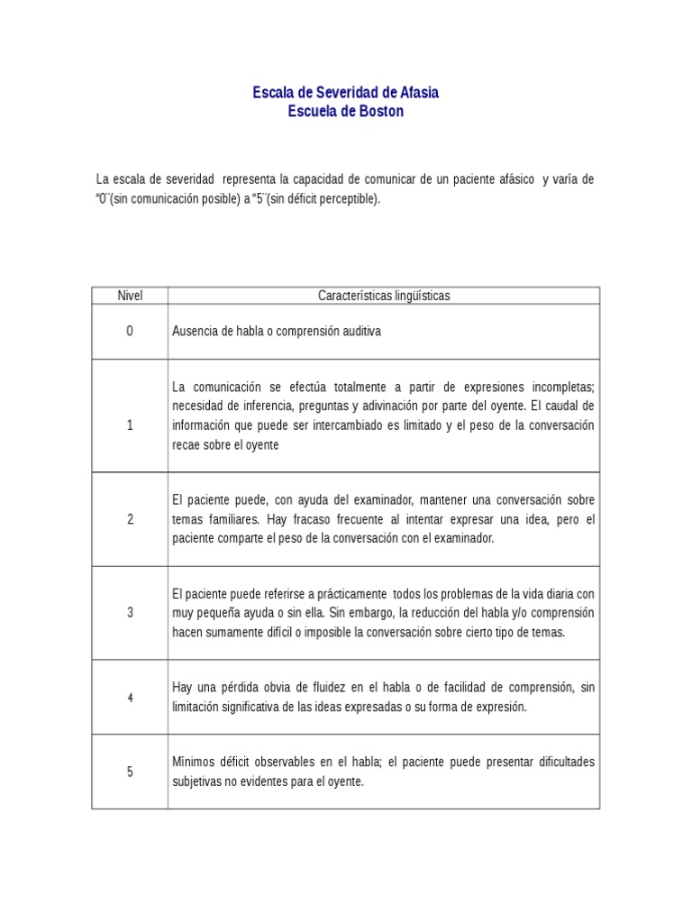 Escala Severidad Boston