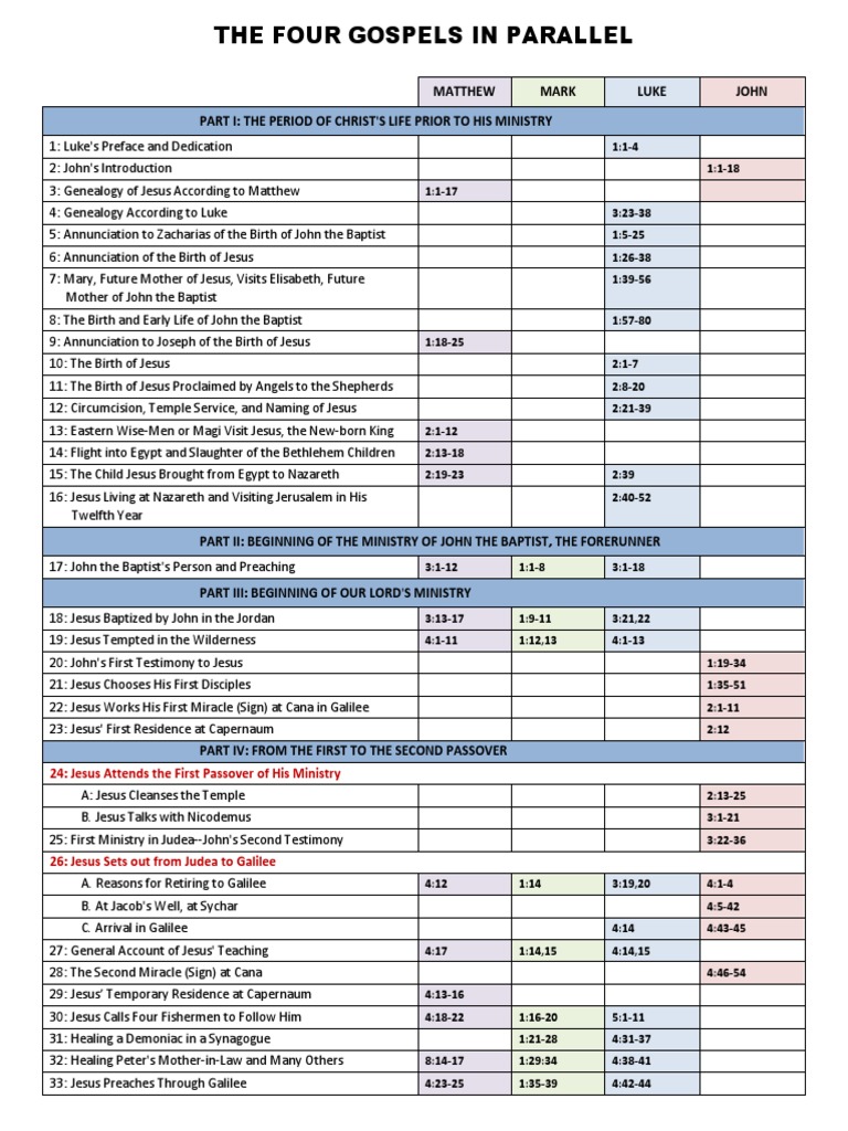The Four Gospels in Parallel.pdf | John The Baptist | Nativity Of Jesus