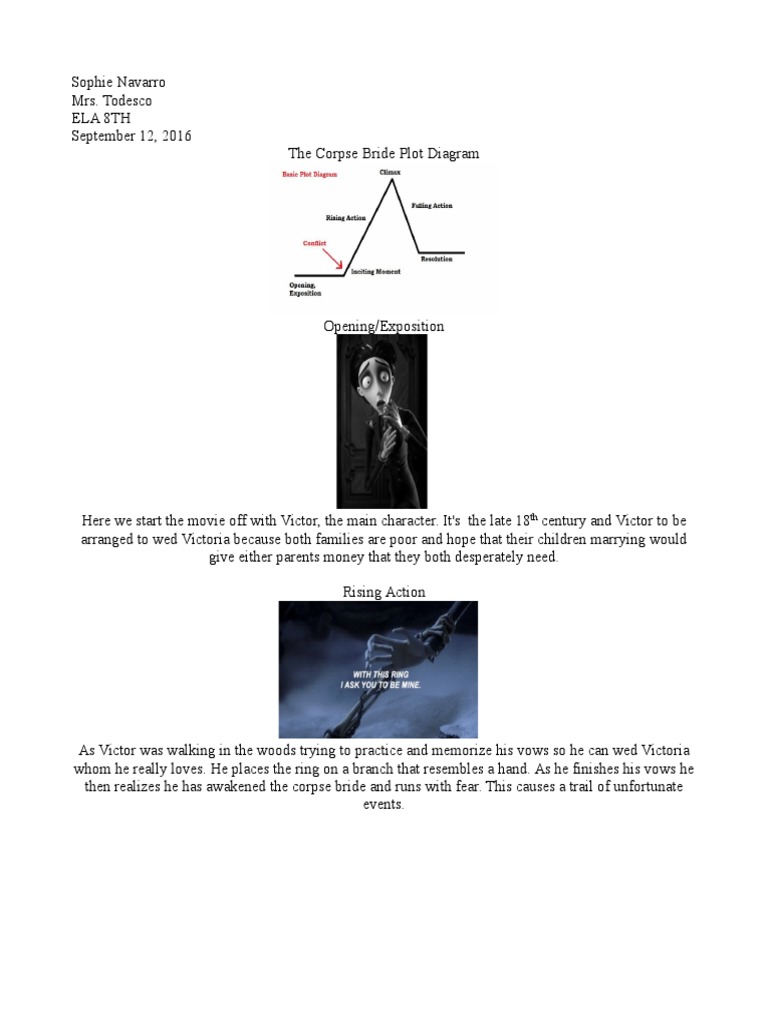 The Corpse Bride Plot Diagram | PDF