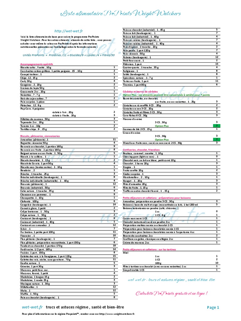 Liste ProPoints Weight Watchers 2024 | PDF | Steak | sauce
