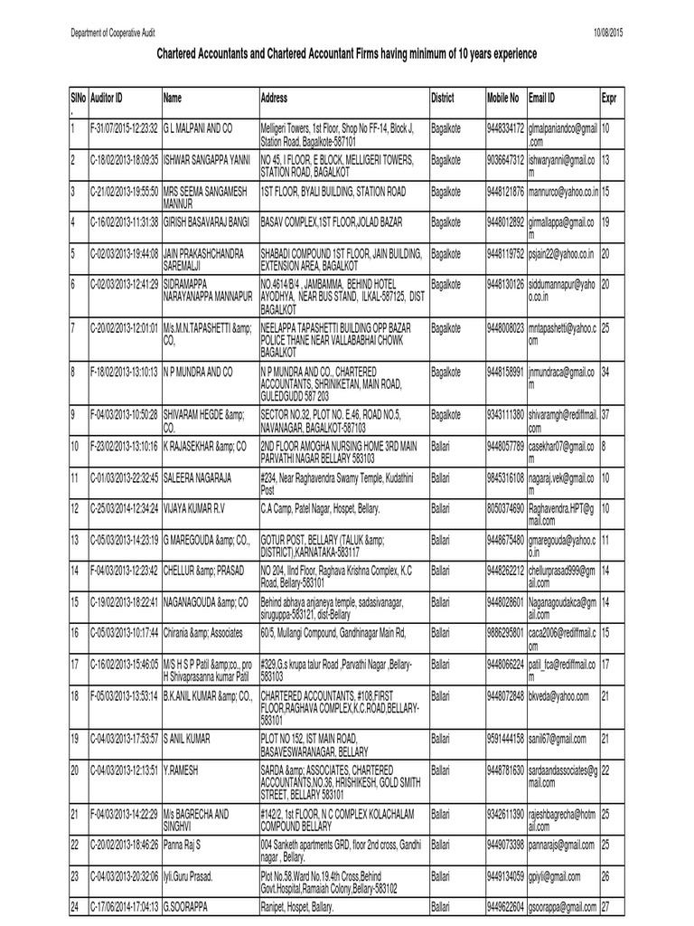 AuditorList For Class A | PDF
