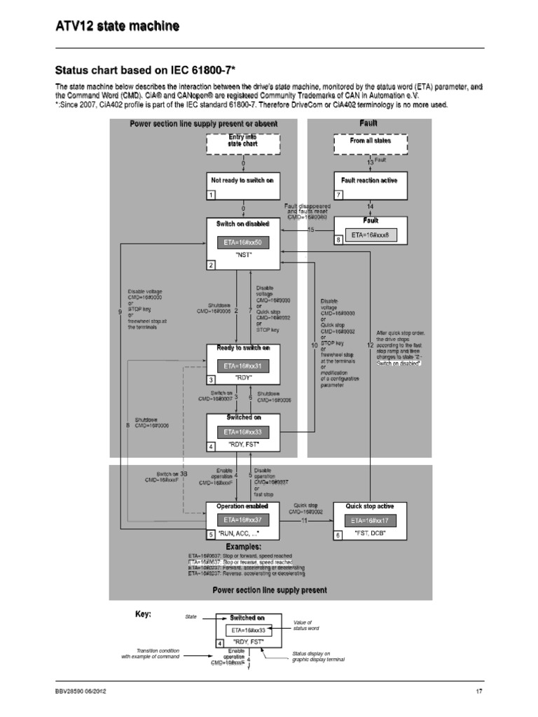 Atv12 Modbus en bbv28590 | PDF