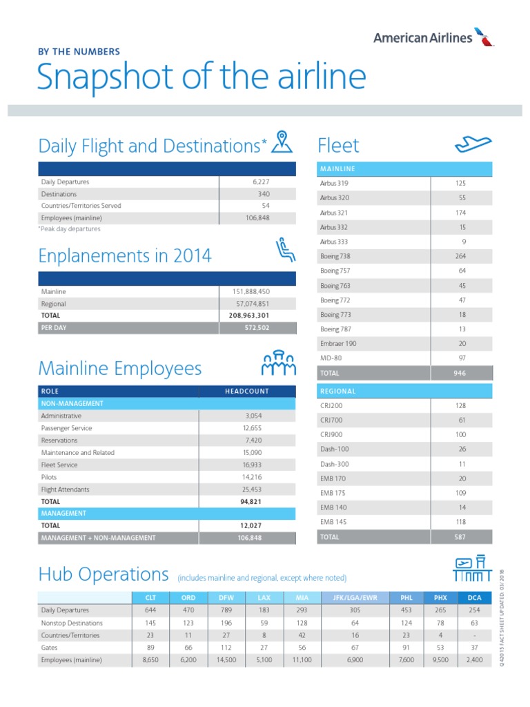 4q2015 Operations Fact Sheet Final | PDF