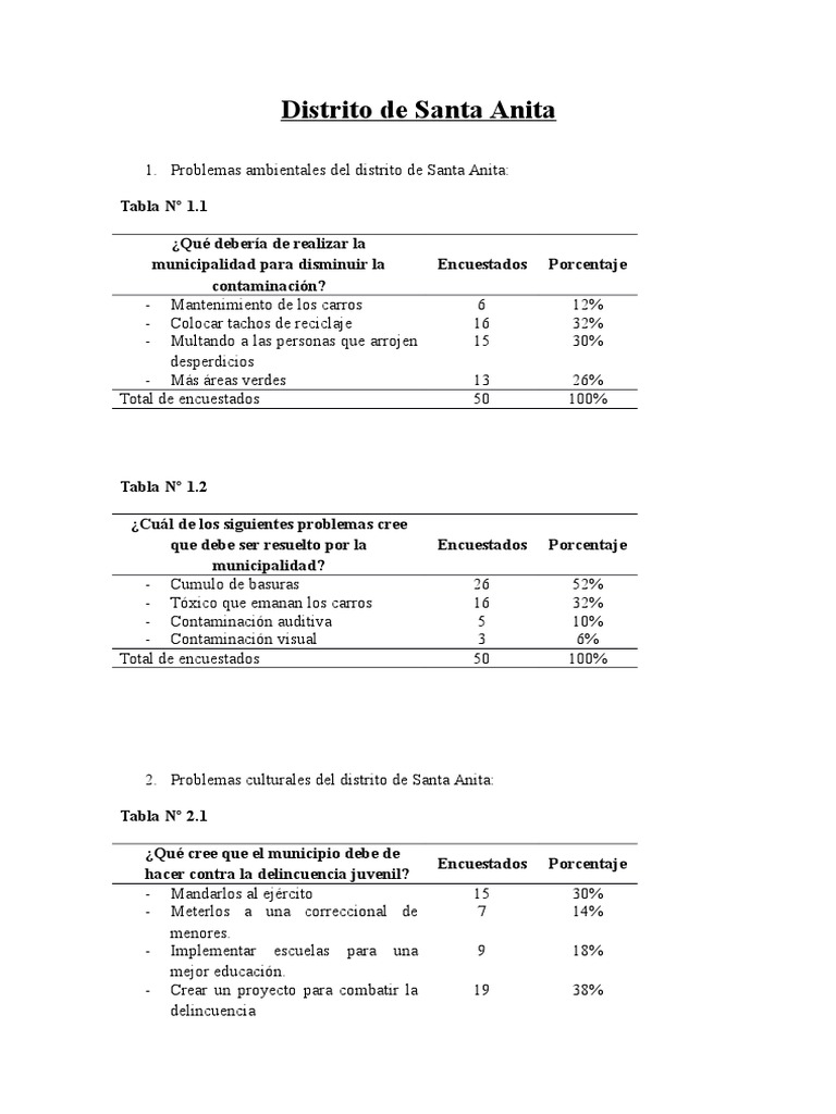 Distrito de Santa Anita | PDF | Business