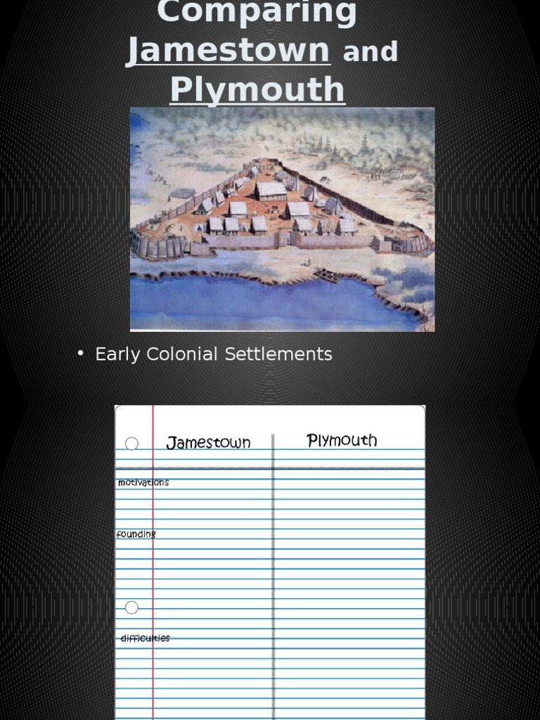 Jamestown vs. Plymouth: Colonial Comparisons | PDF | Plymouth Colony ...