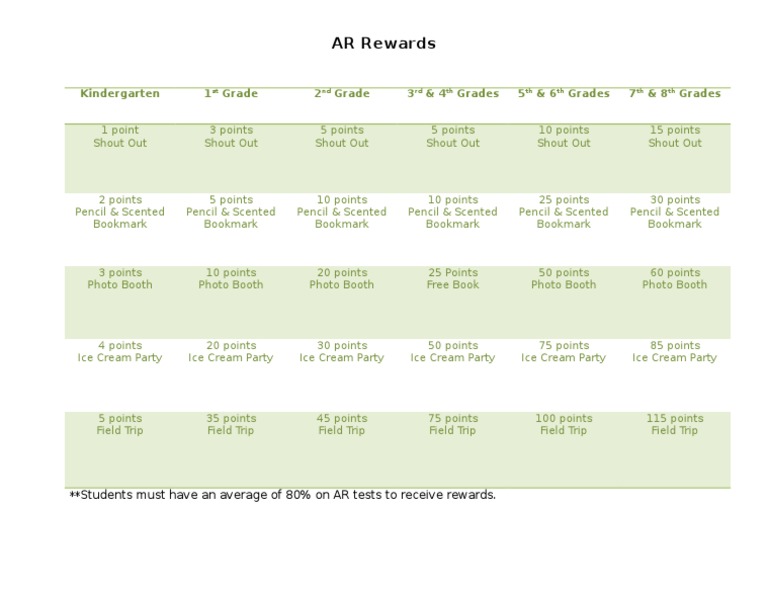 Ar Rewards | PDF | Sports & Recreation | Cooking, Food & Wine