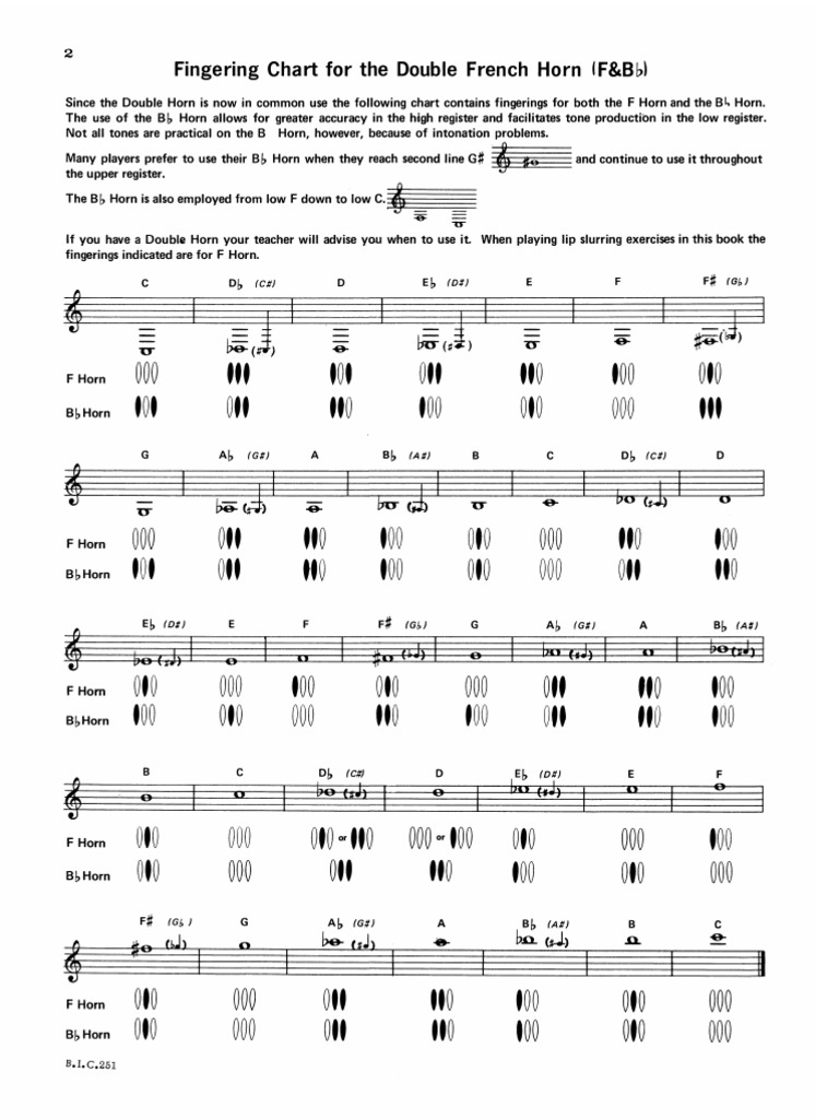 French Horn Fingering Chart | PDF