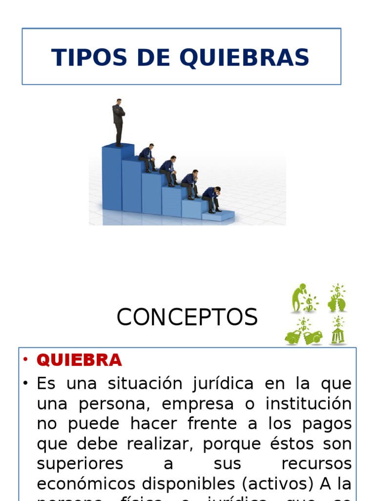 Tipos de Quiebra | Bancarrota | Liquidación