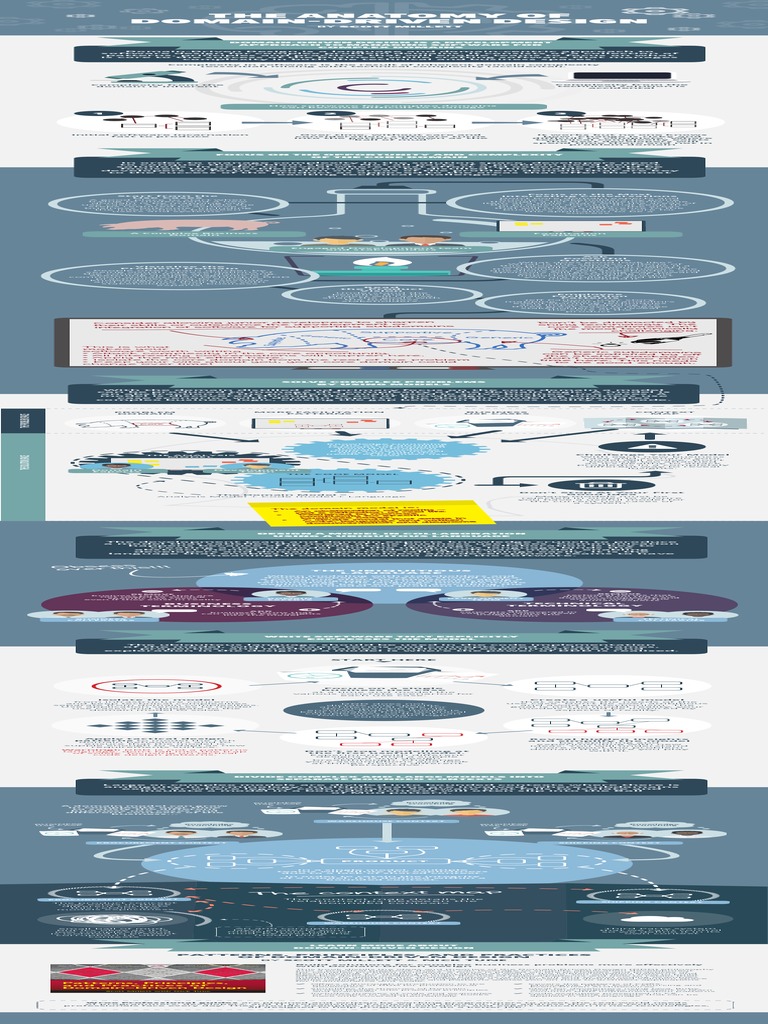 Anatomy of Domain-Driven Design | PDF | Use Case | Design