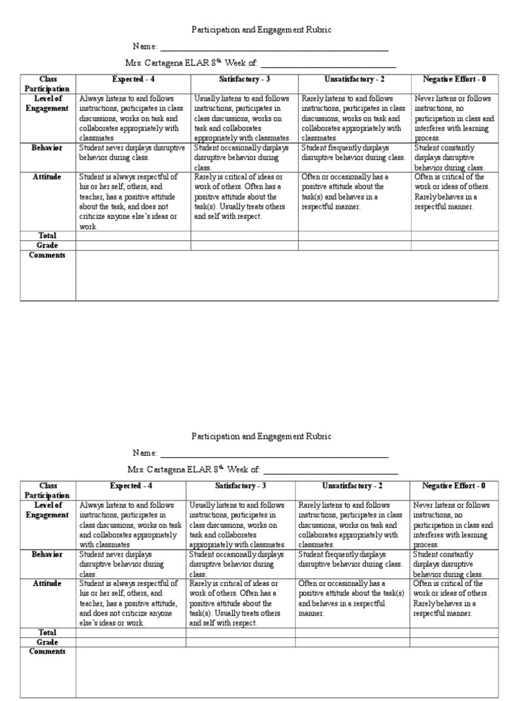 Participation and Engagement Rubric | PDF | Rubric (Academic) | Quality ...