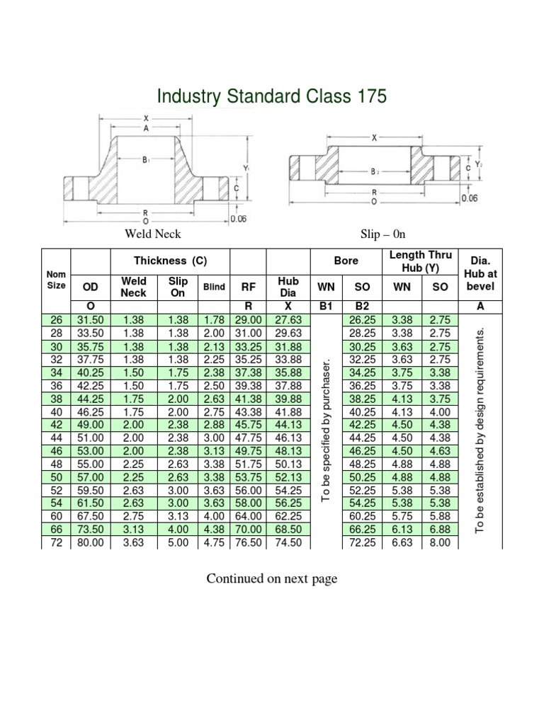 Flange Dimensions for Engineers | PDF | Technology & Engineering