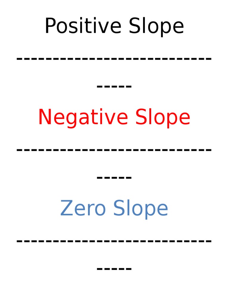 An Analysis of Slope Types in Graphs: Positive, Negative, Zero, and ...