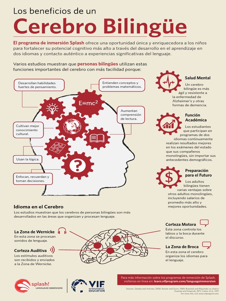 Los beneficios de un cerebro bilingüe
