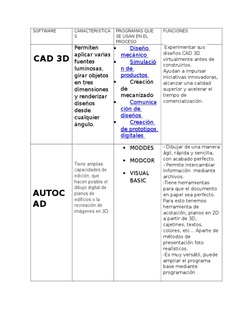 Cuadro Comparativo de Sistemas CAD | PDF | Renderizado (gráficos de ...