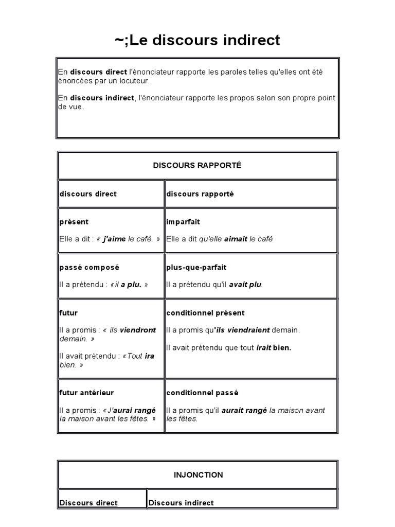 Transformation discours direct/indirect | PDF | Verbe | Sujet (Grammaire)