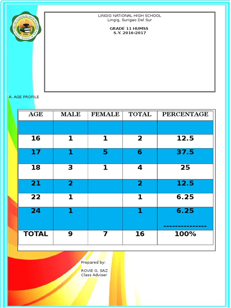 Age Profile | PDF | Wellness