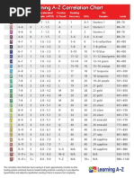 Reading Level Conversion Guide | PDF