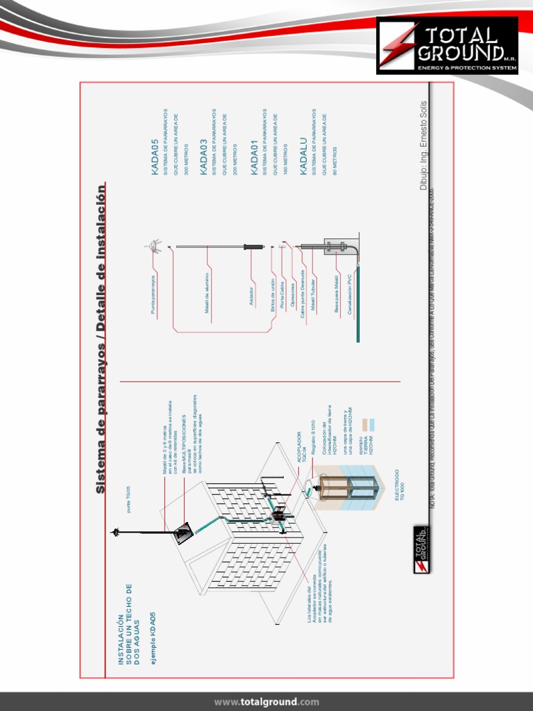 Diagrama Instalación de Pararrayo.