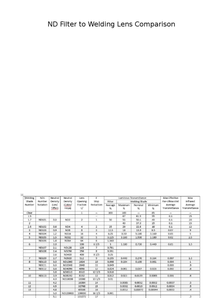 ND Filter Welding Shade Comparison | PDF