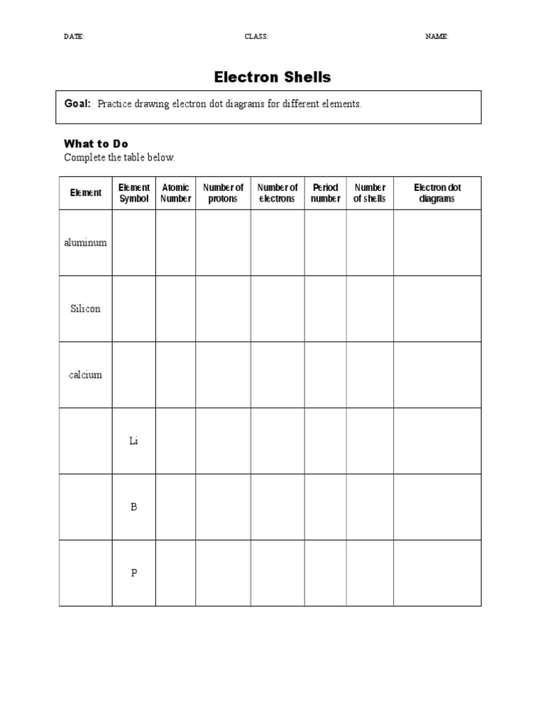 Electron Shells: Goal: Practice Drawing Electron Dot Diagrams For ...