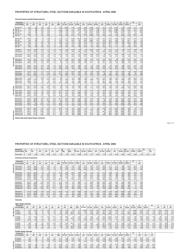 Properties of Steel Sections | PDF | Metalworking | Iron