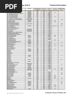 Cryoscopic and Ebullioscopic Constants Table | PDF | Science & Mathematics