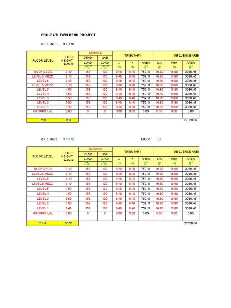PSF PSF M M FT M M FT : Project: Twin Head Project | PDF | Structural ...