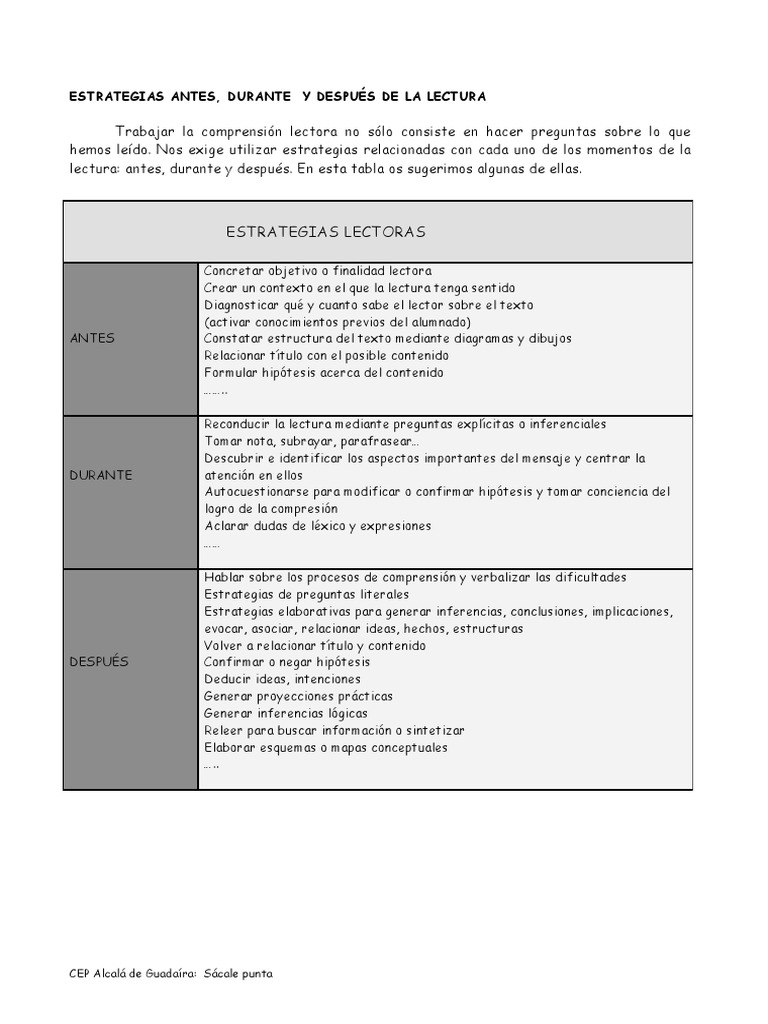 02. Estrategias Antes, Durante y Despues de La Lectura