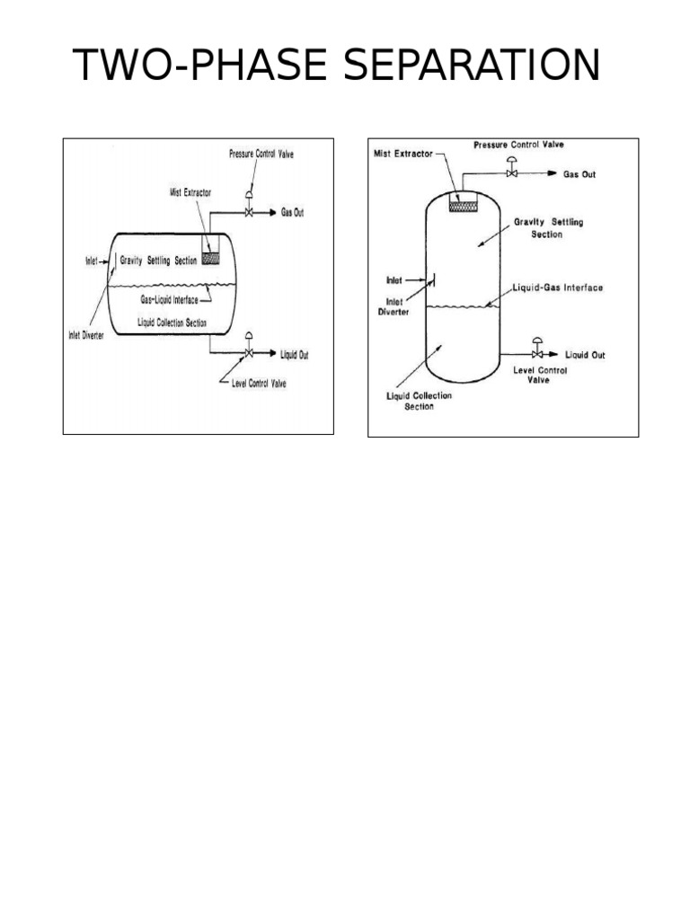 Two-Phase Separation | PDF