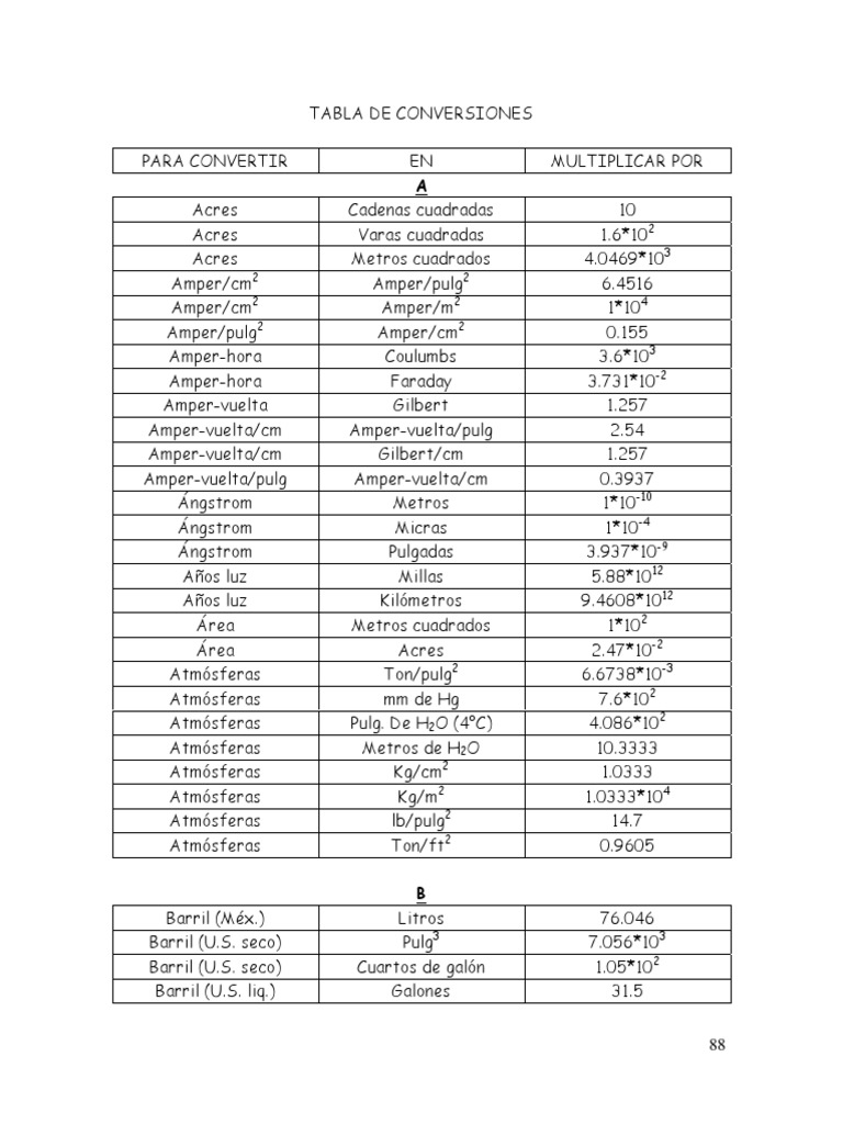 Tabla de Conversiones de Unidades | PDF | Sistema Internacional de ...