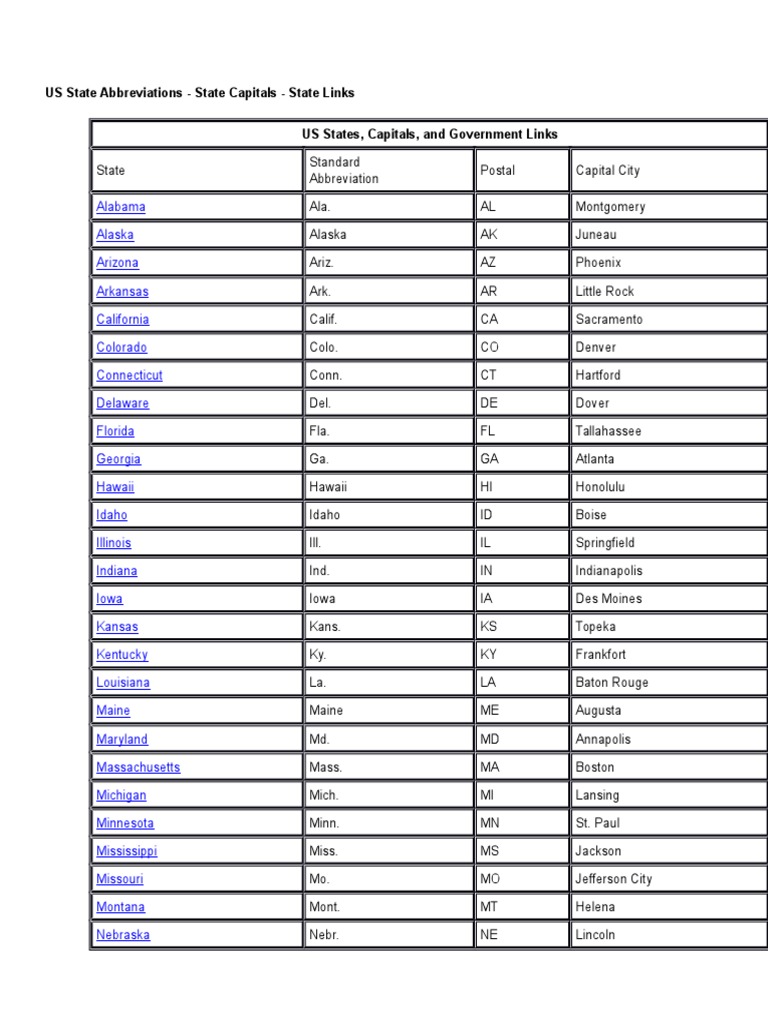 US State Abbreviations - State Capitals - State Links US States ...