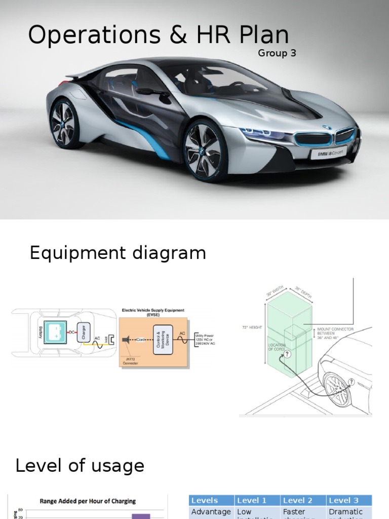 Operations & HR Plan: Group 3 | PDF | Electric Car | Employment