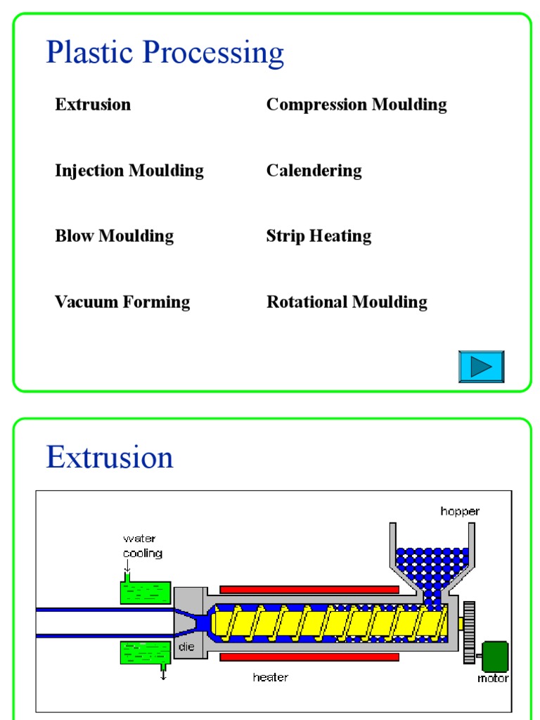 Plastics Processing | Extrusion | Plastic