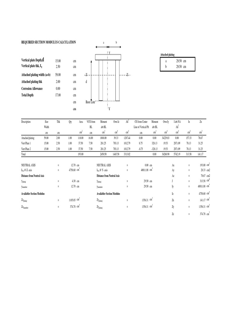 Final Section Modulus | PDF