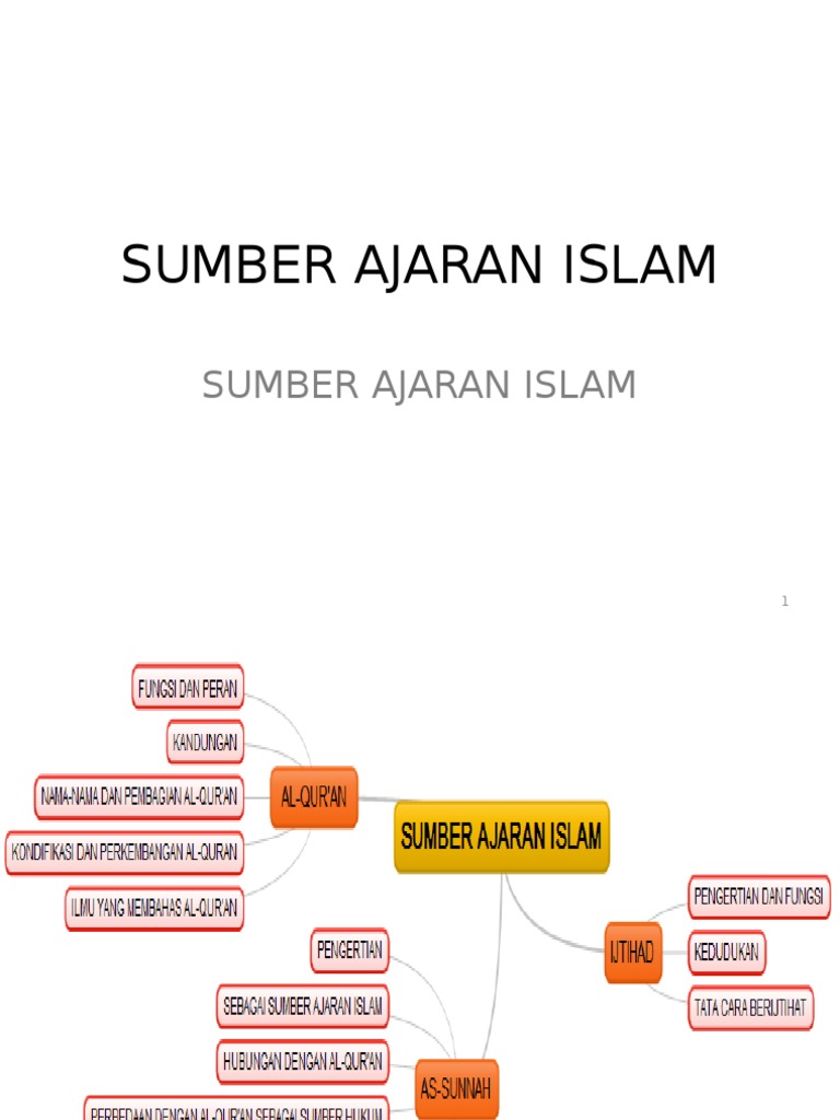 Sumber Ajaran Islam | PDF