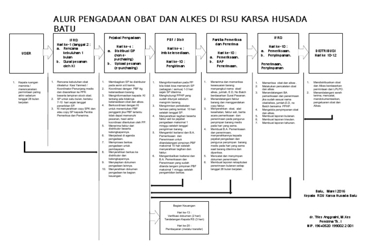 Alur Pengadaan Obat Dan Alkes Di Farmasi Pdf
