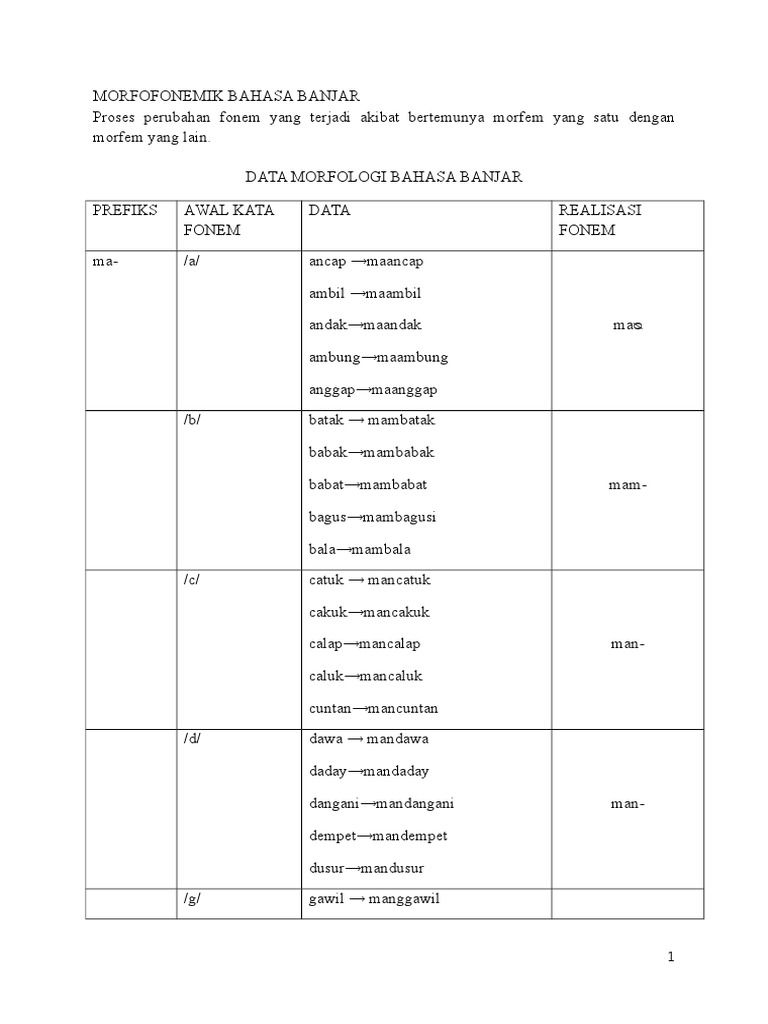 Morfofonemik Bahasa Banjar | PDF | Seni & Disiplin Bahasa