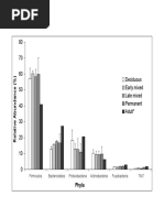 Benzo Conversion Table | PDF | Benzodiazepine | Psychoactive Drugs