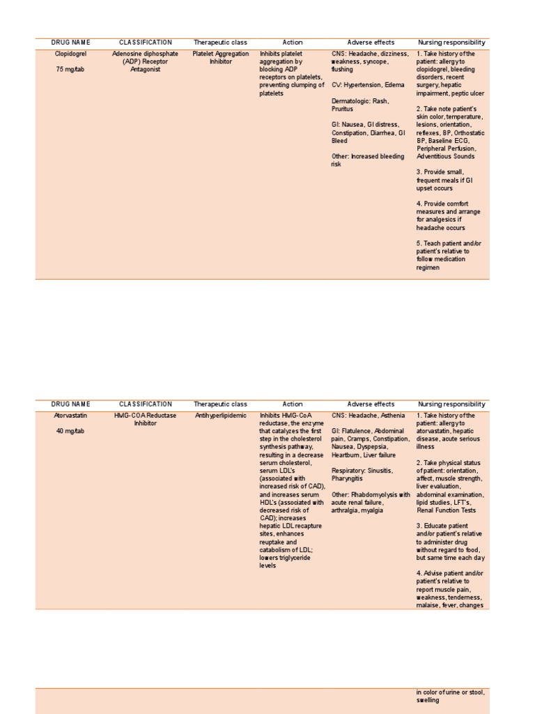 Drug Name Classification Therapeutic Class Action Adverse Effects ...
