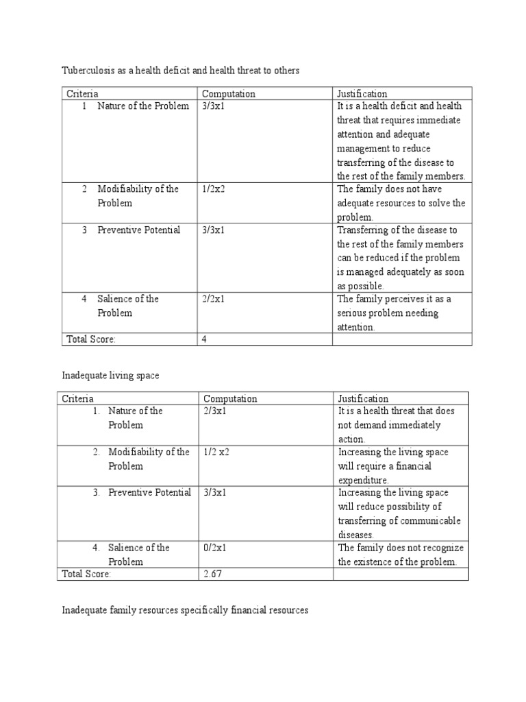 Prioritized Health Problems | PDF | Resource | Health Sciences
