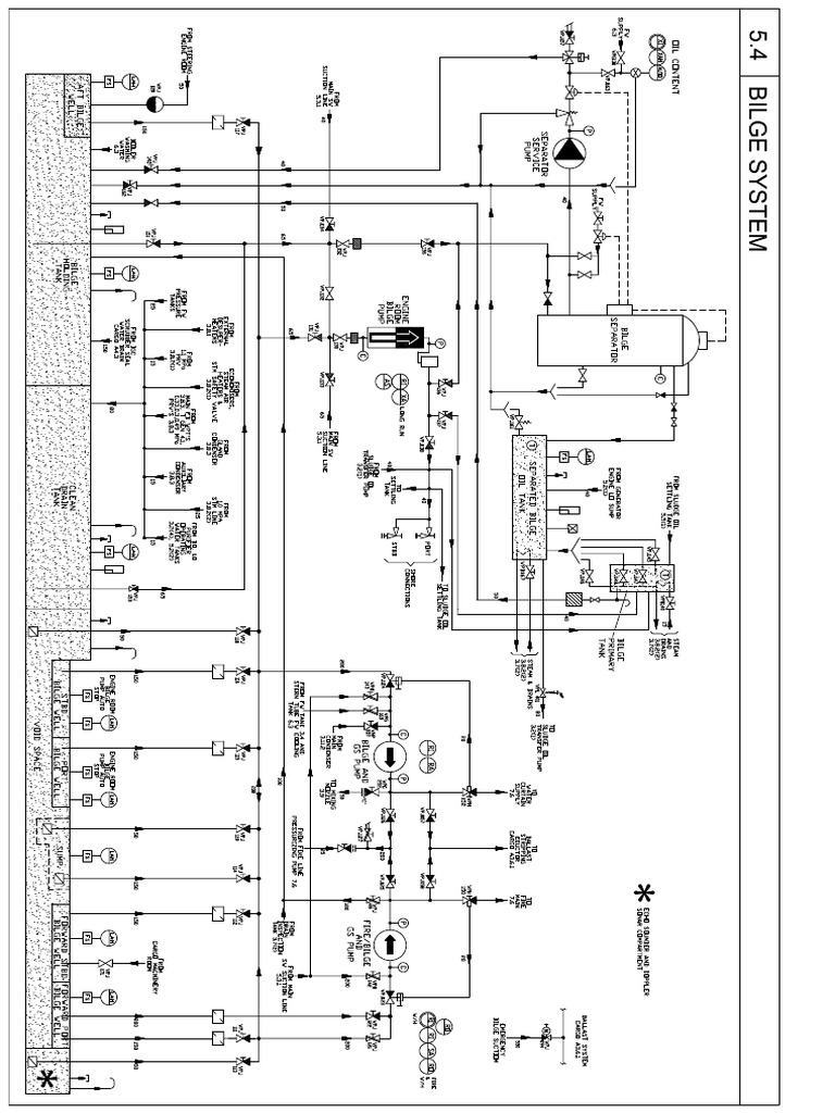 Bilge System Piping Diagram | PDF