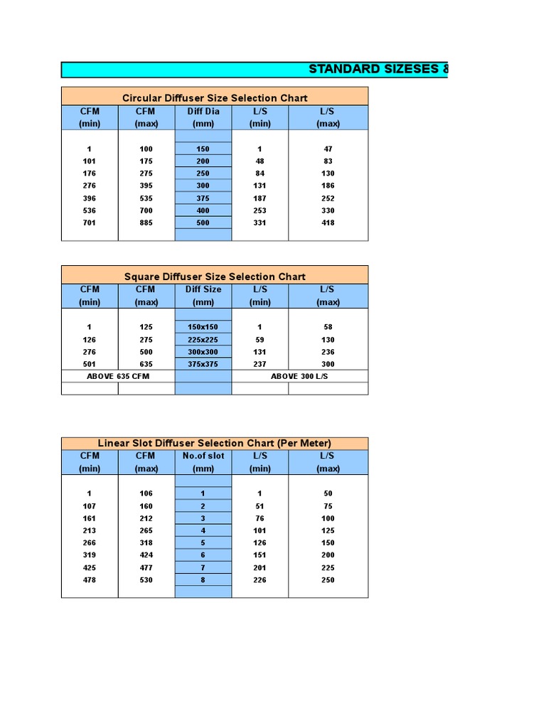 Standard Sizeses & Procedures: Circular Diffuser Size Selection Chart ...