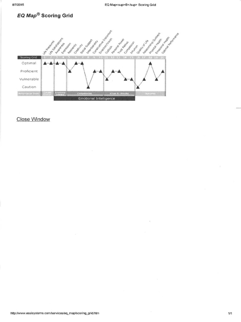 Sample EQ Map | PDF
