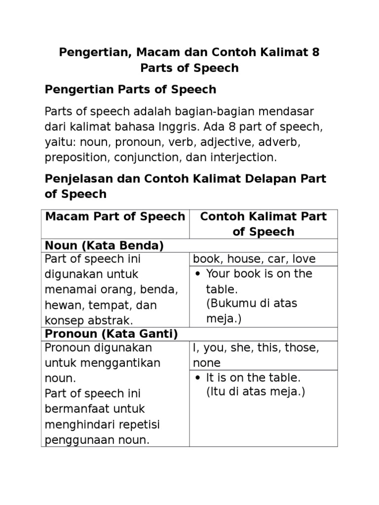 Part of Speach | PDF | Kajian Bahasa Asing | Pengembangan Diri