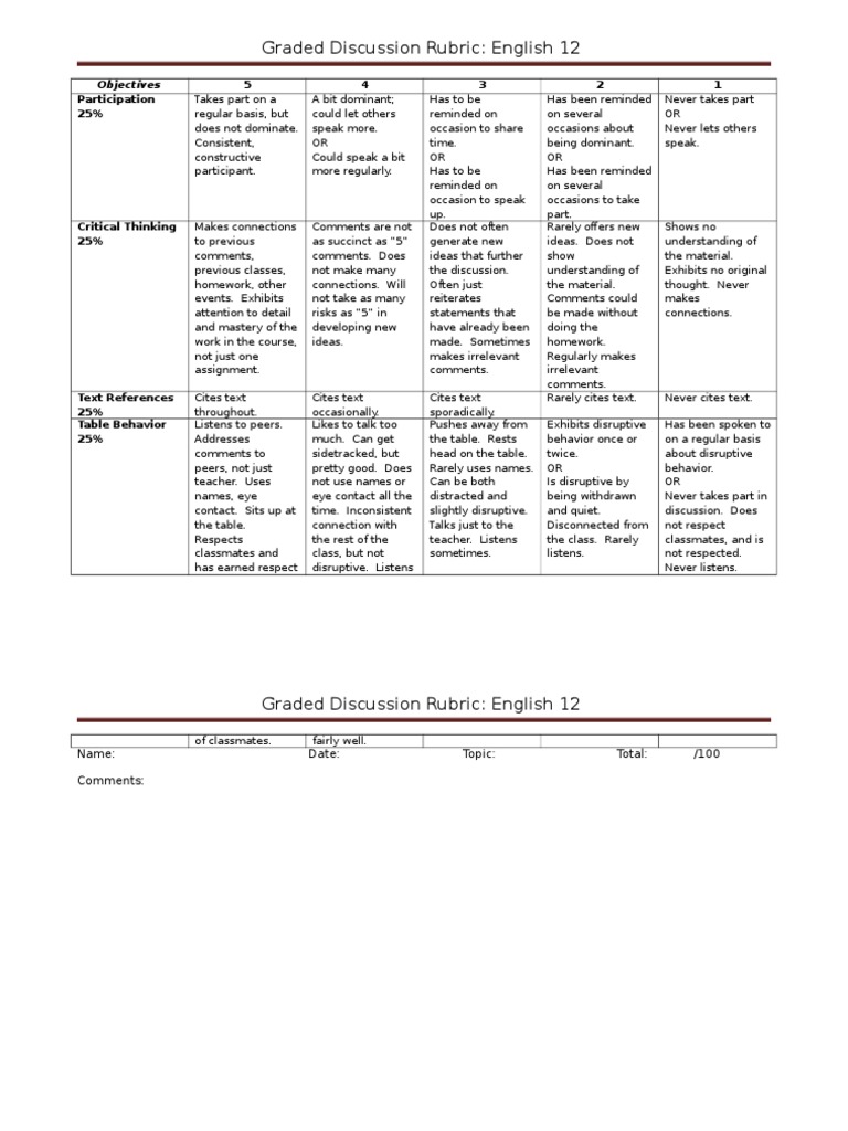 Graded Discussion Rubric Eng 12 | PDF