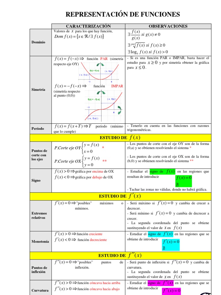 Completo esquema para representación de funciones | PDF | Asíntota ... Completo esquema para representación de funciones | PDF | Asíntota ...