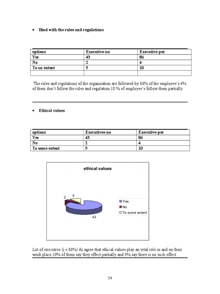 Bind With The Rules and Regulations | PDF