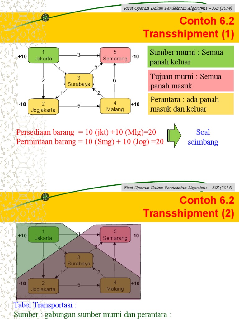 Contoh 6.2 - Transshipment | PDF