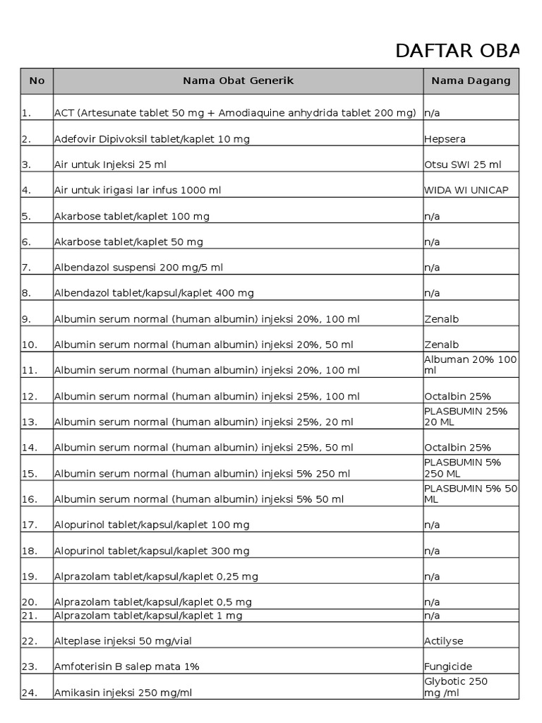 Daftar Obat Ecatalog Update 03122015 | PDF